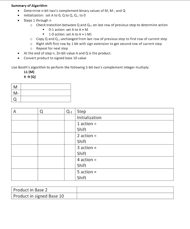 Solved Summary of Algorithm • Determine n-bit two's | Chegg.com