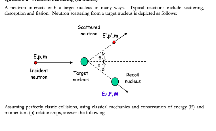 Solved A neutron interacts with a target nucleus in many | Chegg.com