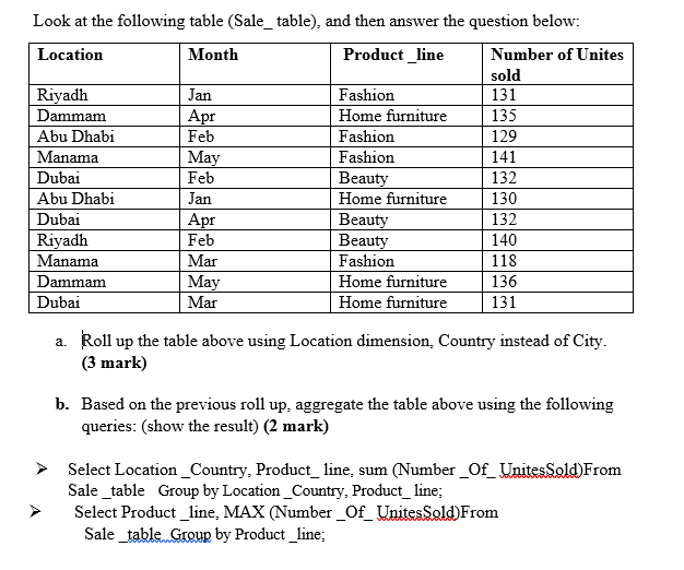 Solved Look at the following table (Sale_table), and then | Chegg.com