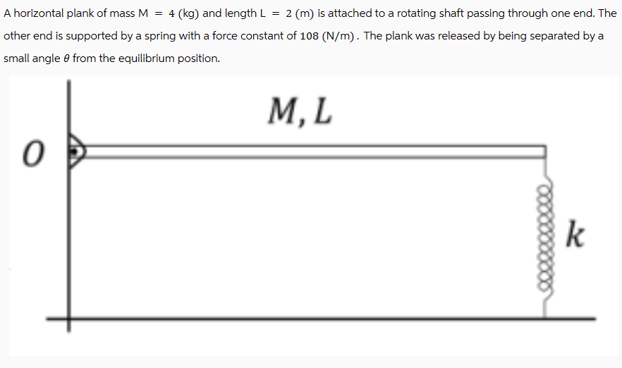 Solved A horizontal plank of mass M=4(kg) ﻿and length L=2(m) | Chegg.com