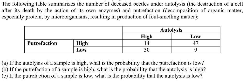 Solved The following table summarizes the number of deceased | Chegg.com