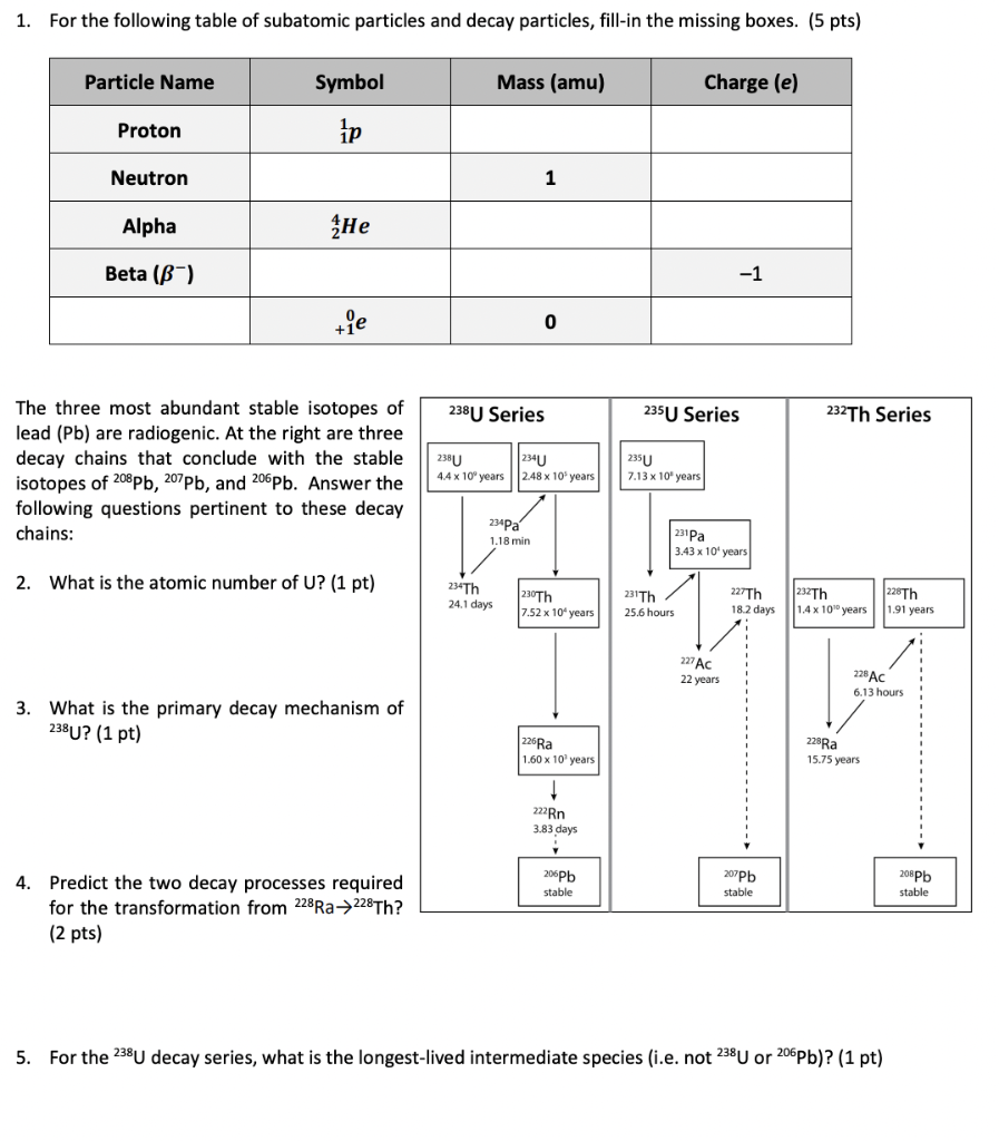 Solved 1. For the following table of subatomic particles and | Chegg.com