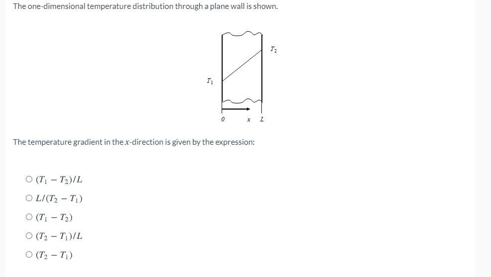 Solved The one-dimensional temperature distribution through | Chegg.com
