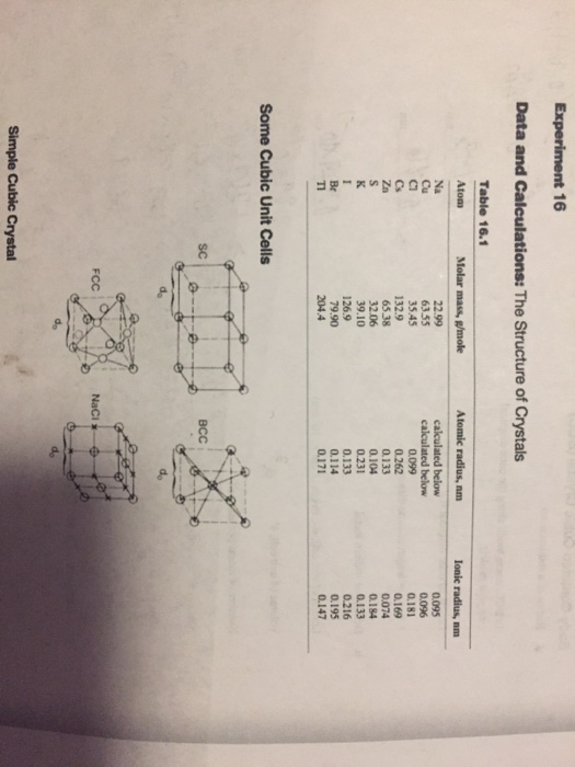 Expement Using Modes 125 Length of cal edge. d.. om, | Chegg.com