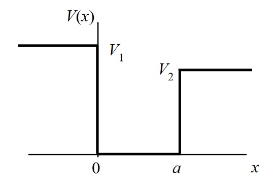Solved Determine the energies and wave functions for the | Chegg.com