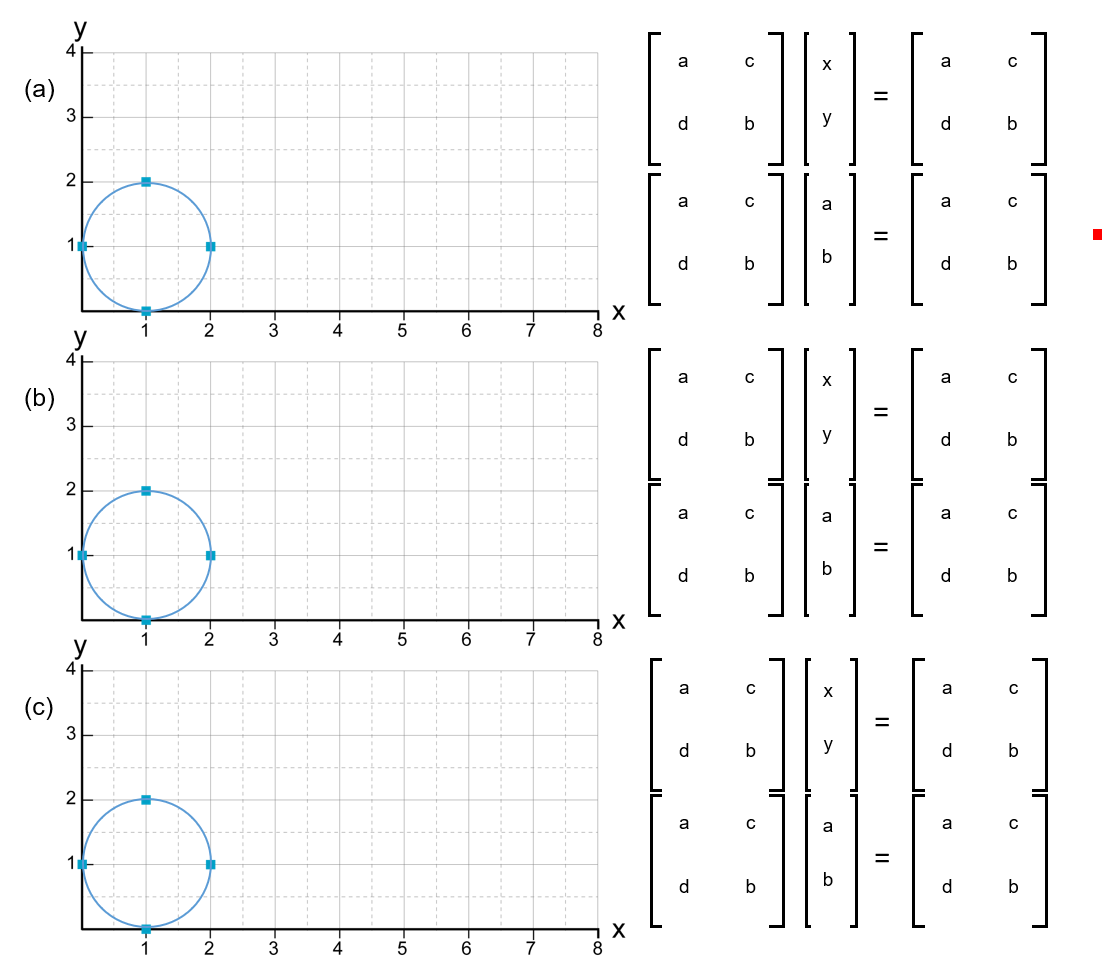 Solved Problem 8.1 What happens to the four points in Figure | Chegg.com