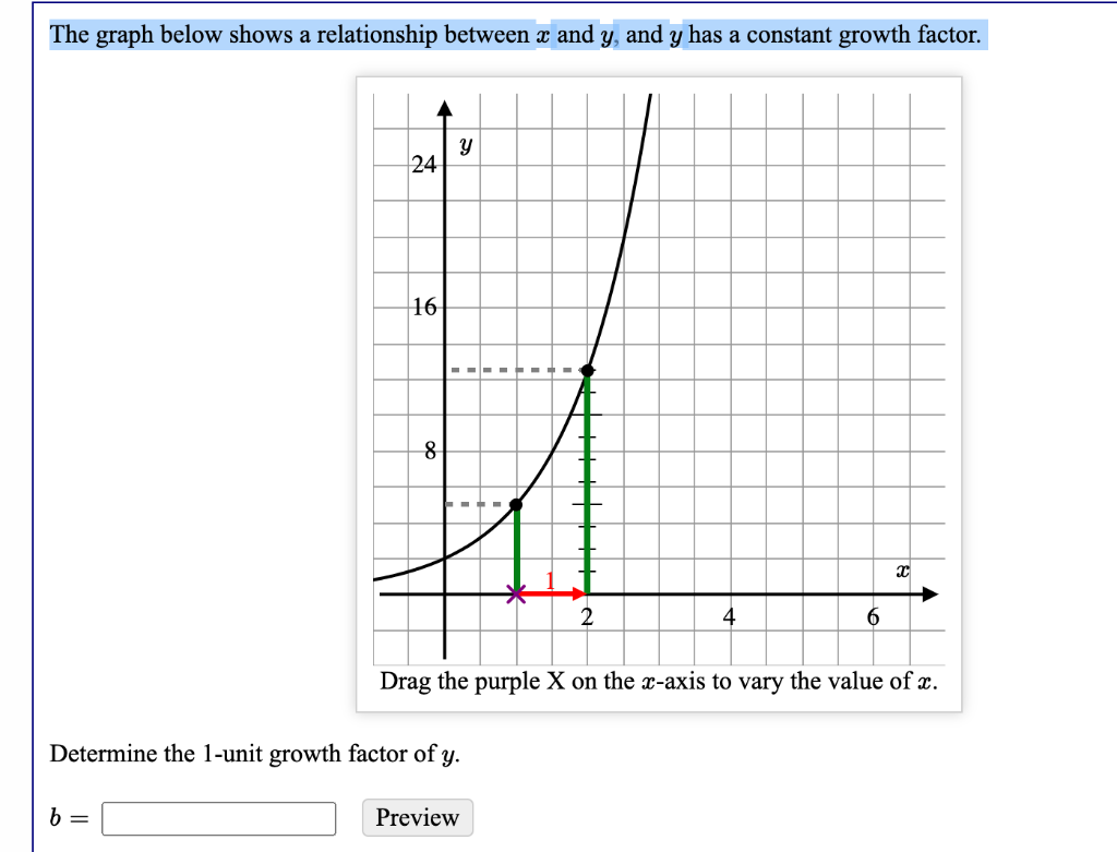 Solved The graph below shows a relationship between x and y, | Chegg.com