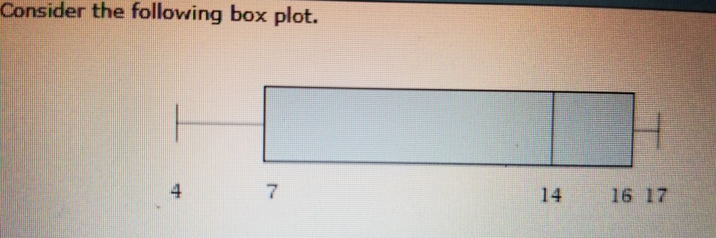Solved Consider the following box plot. 7 14 16 17 | Chegg.com
