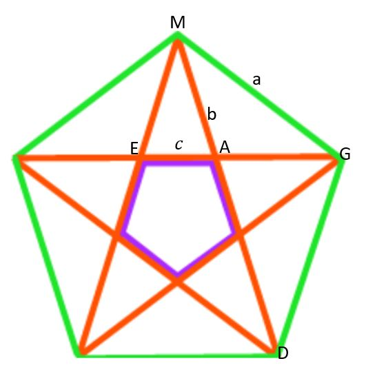 Solved In the figure shown above, the perimeter of the outer | Chegg.com