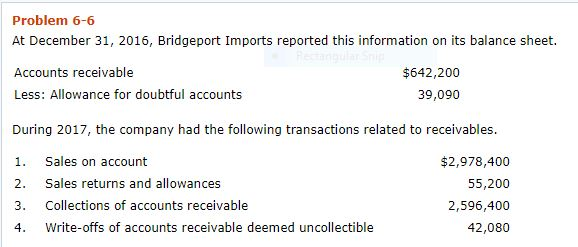 Solved Problem 6-6 At December 31, 2016, Bridgeport Imports | Chegg.com