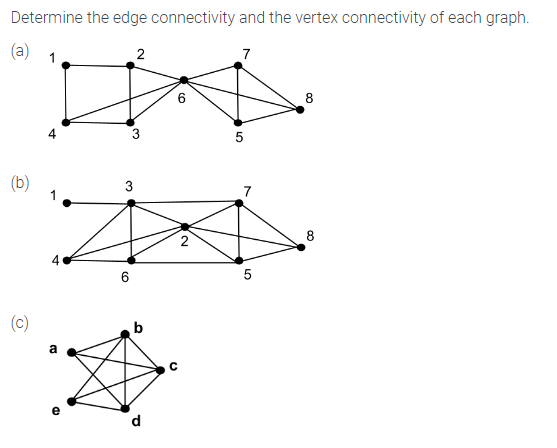 Solved Determine the edge connectivity and the vertex | Chegg.com