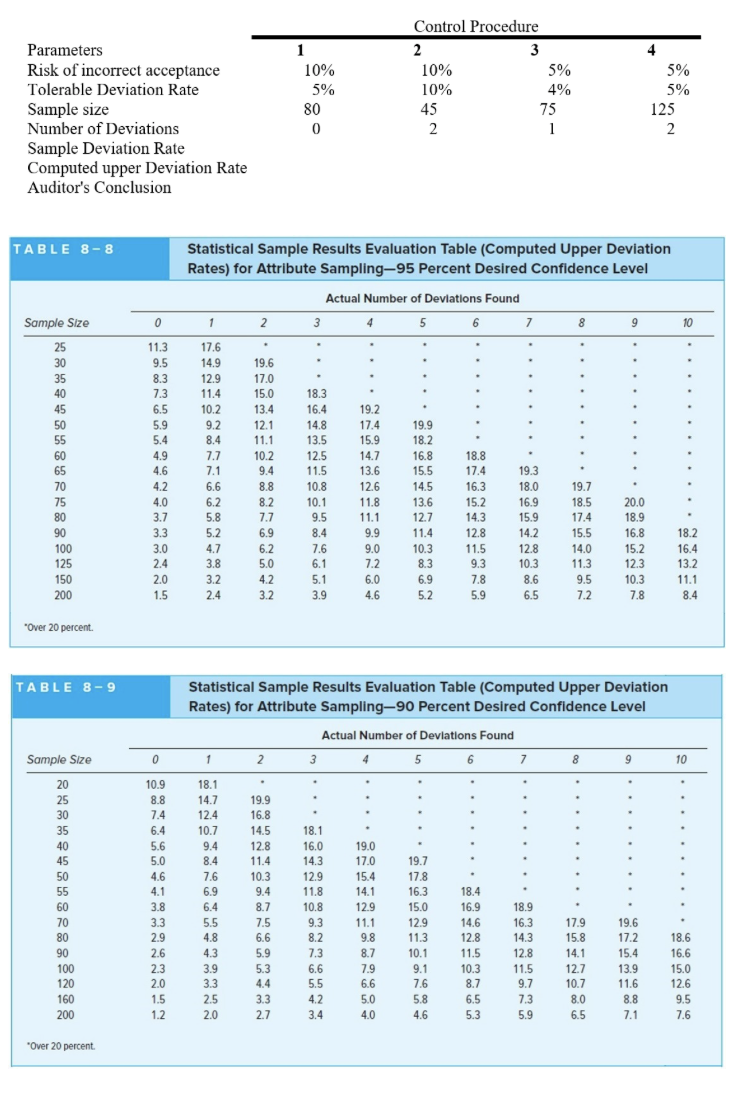 Using the risk of incorrect acceptance, tolerable | Chegg.com