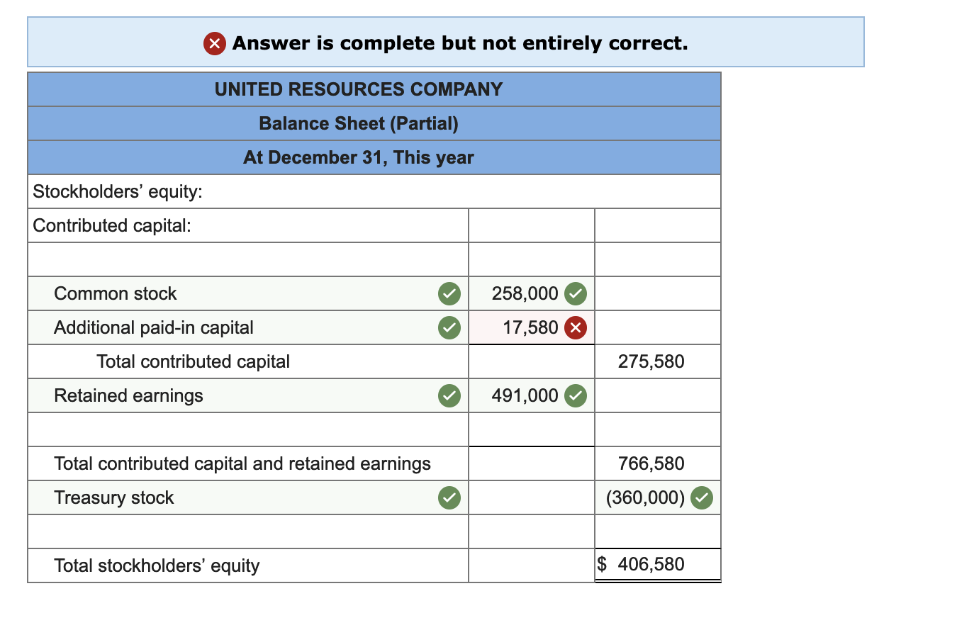 Solved P11-5 (Algo) Preparing the Stockholders' Equity | Chegg.com