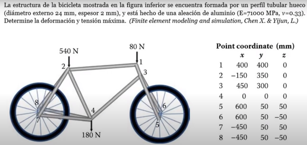 Please, help me with an Static Analysis of a bike. I | Chegg.com