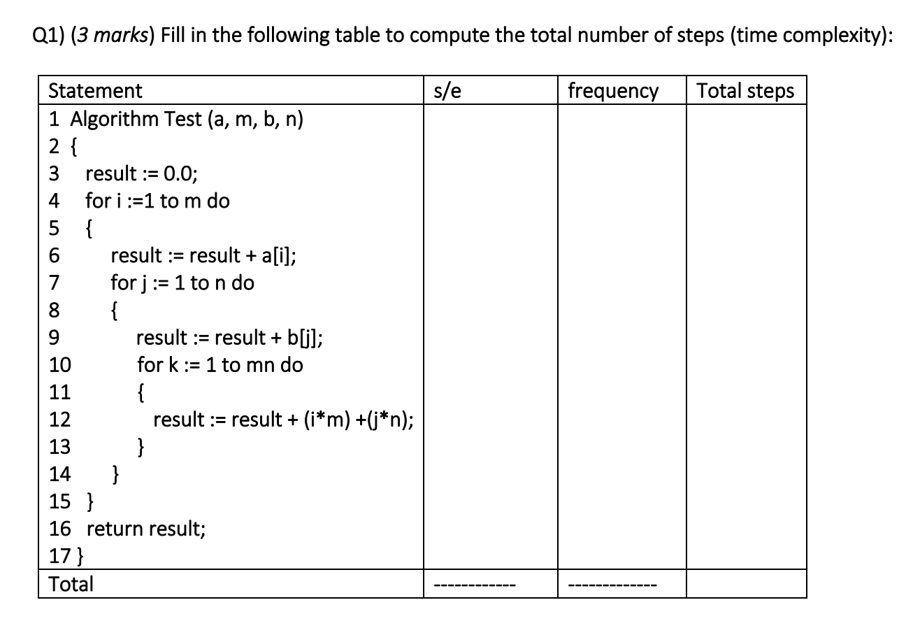 Solved Q1) (3 marks) Fill in the following table to compute | Chegg.com