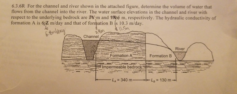 Solved 6.3.6R For the channel and river shown in the | Chegg.com
