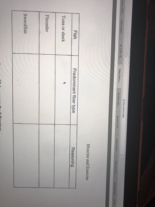 Solved Table 5-1. Actions of various muscles in the human | Chegg.com