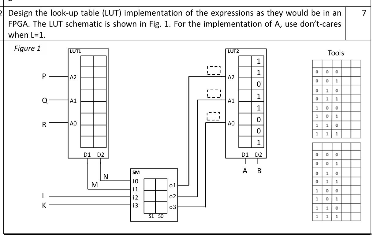 Solved by an EXPERT Design the look-up ﻿table (LUT) ﻿implementation of ...