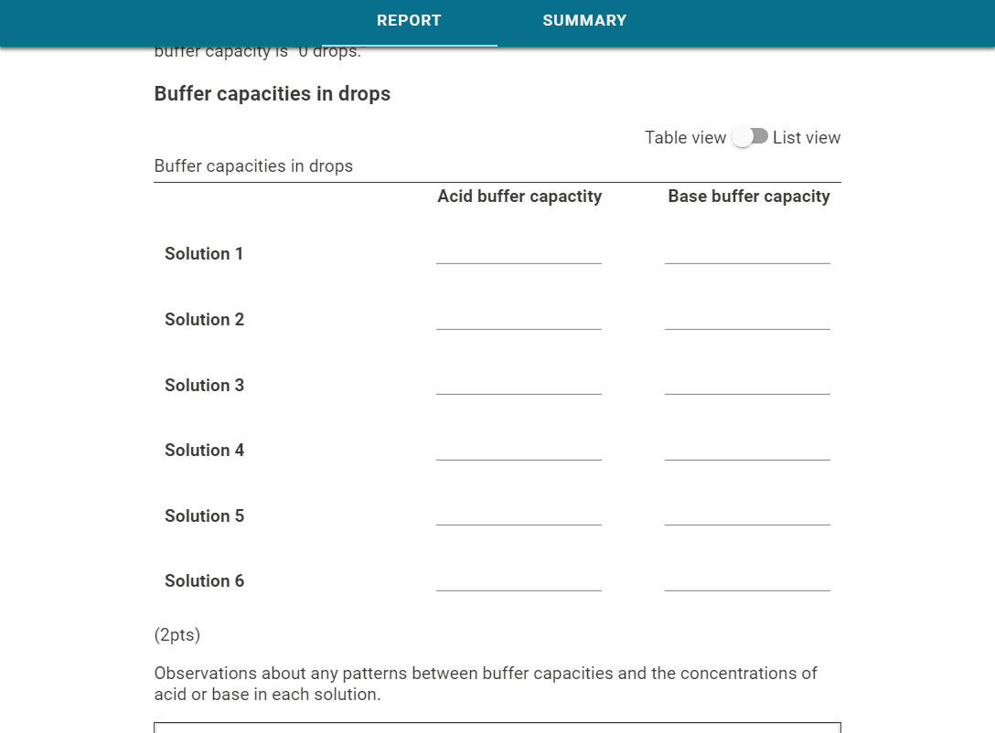 Solved REPORT SUMMARY butter capacity is u drops. Buffer | Chegg.com