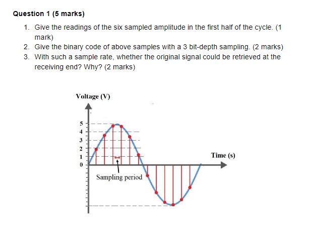 Solved Question 1 (5 marks) 1. Give the readings of the six | Chegg.com