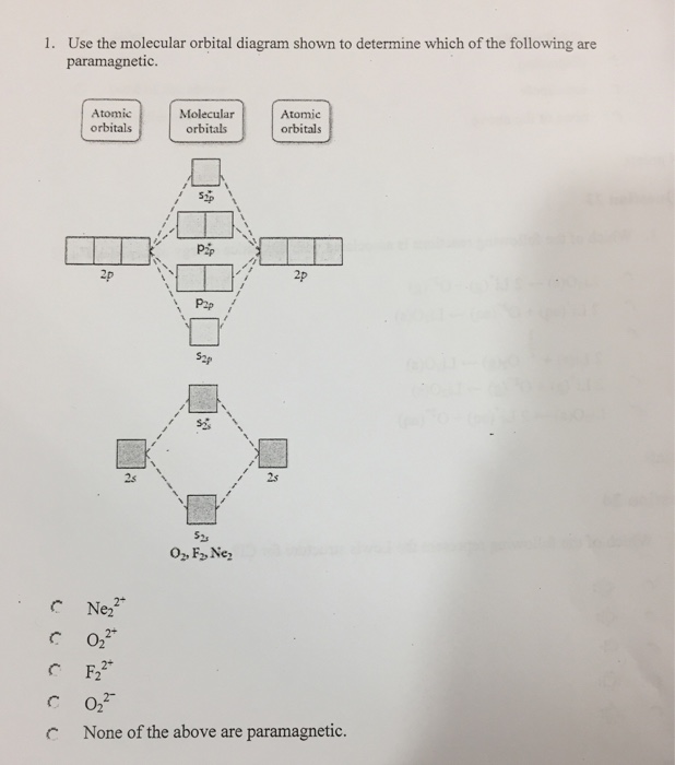 Molecular Orbital Diagram For Ne2 - Wiring Site Resource