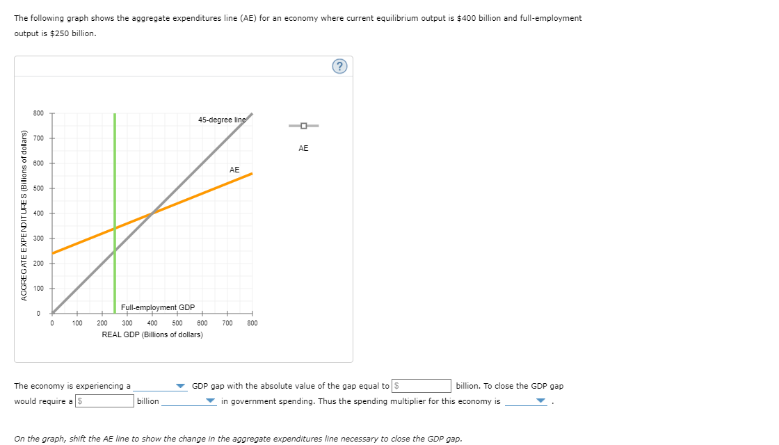 Solved The following graph shows the aggregate expenditures | Chegg.com