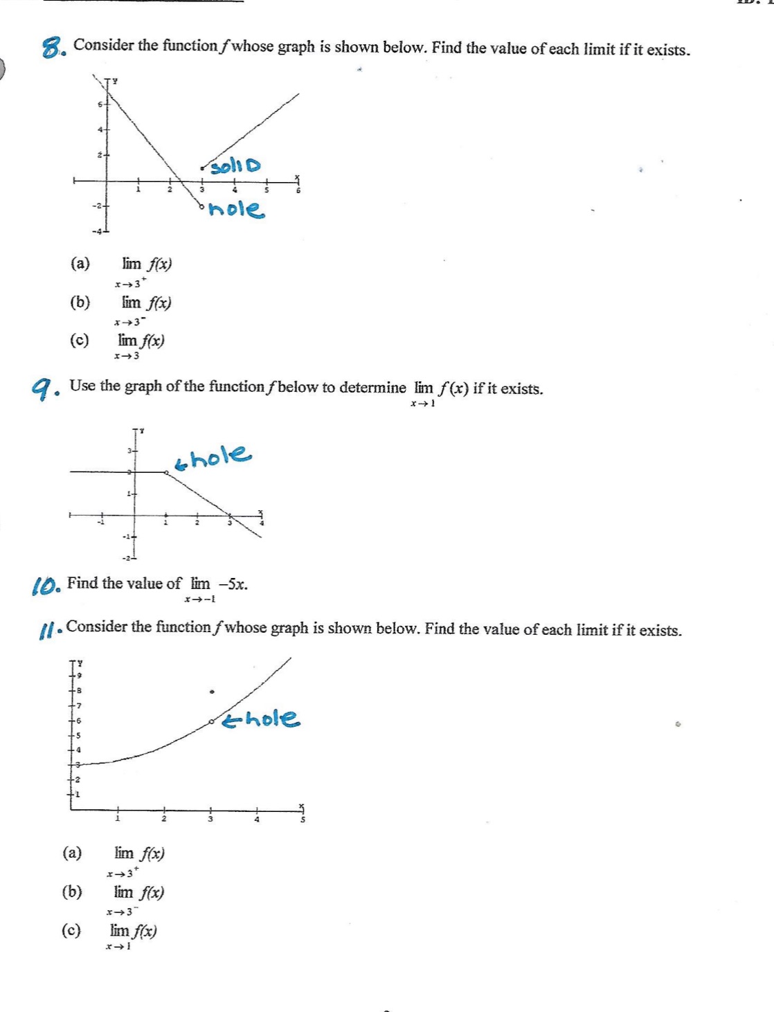 Solved Consider the function f ﻿whose graph is shown below. | Chegg.com