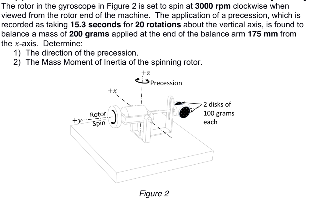 Solved The rotor in the gyroscope in Figure 2 is set to spin | Chegg.com