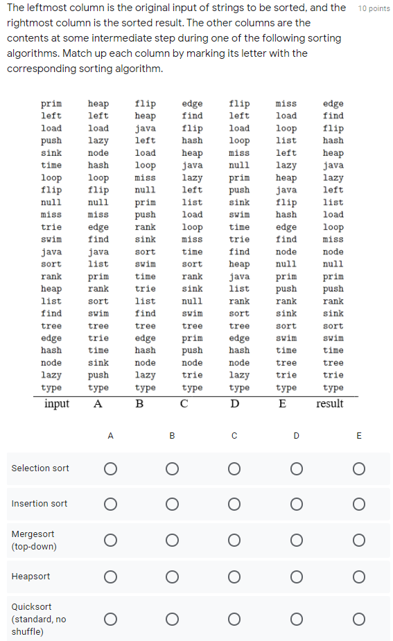 Solved 10 points The leftmost column is the original input | Chegg.com