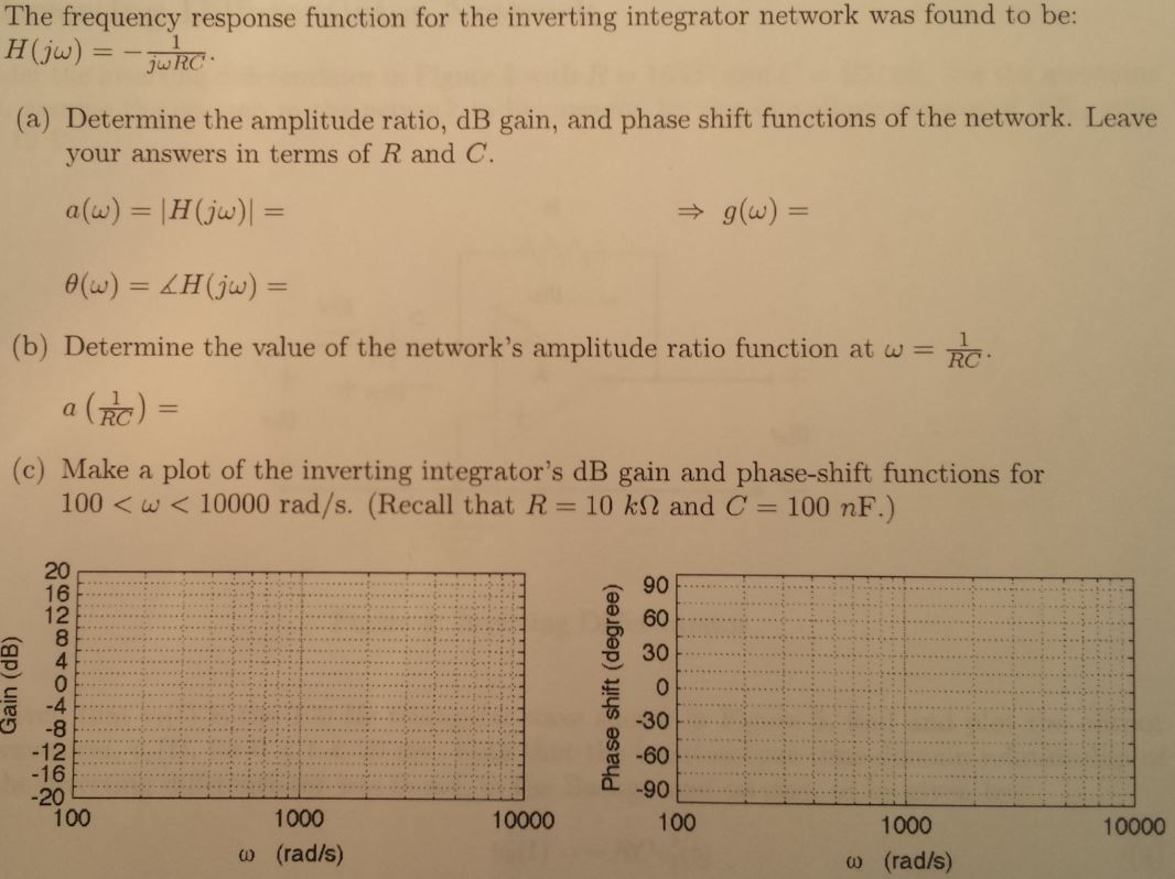 Solved The frequency response function for the inverting | Chegg.com