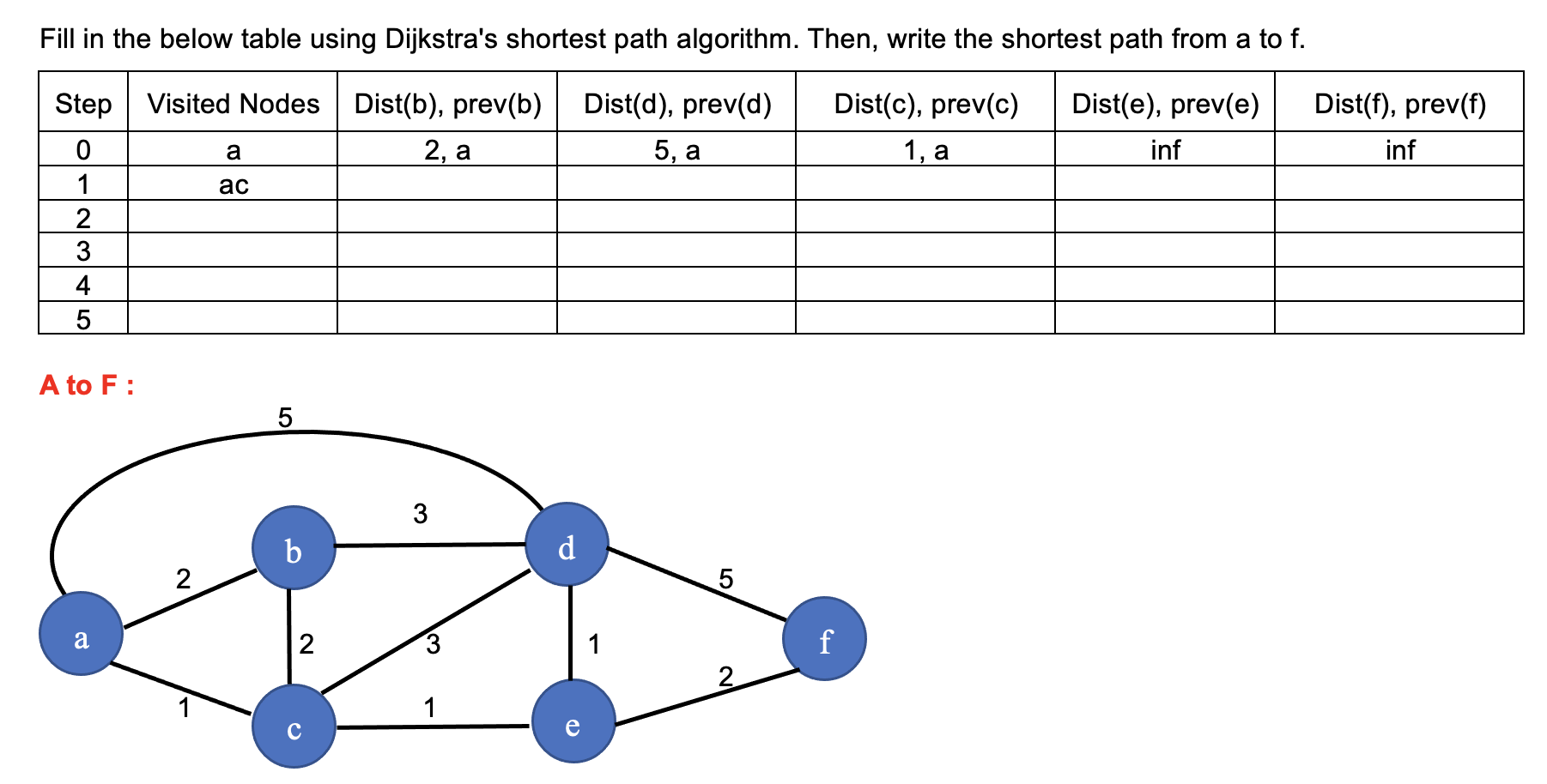 Solved Fill in the below table using Dijkstra's shortest | Chegg.com