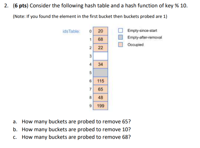 Solved 2. (6 pts) Consider the following hash table and a | Chegg.com Solved 2. (6 pts) Consider the following hash table and a | Chegg.com