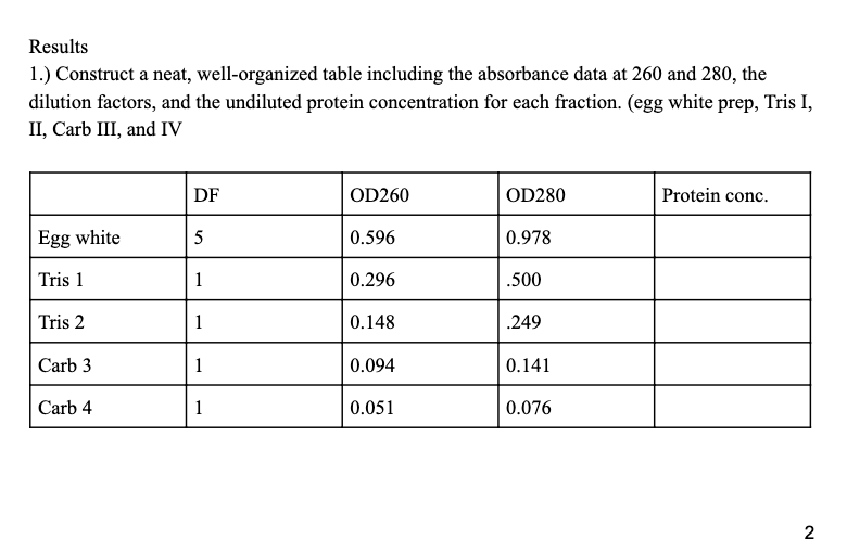 Solved Construct a neat, well-organized table including | Chegg.com