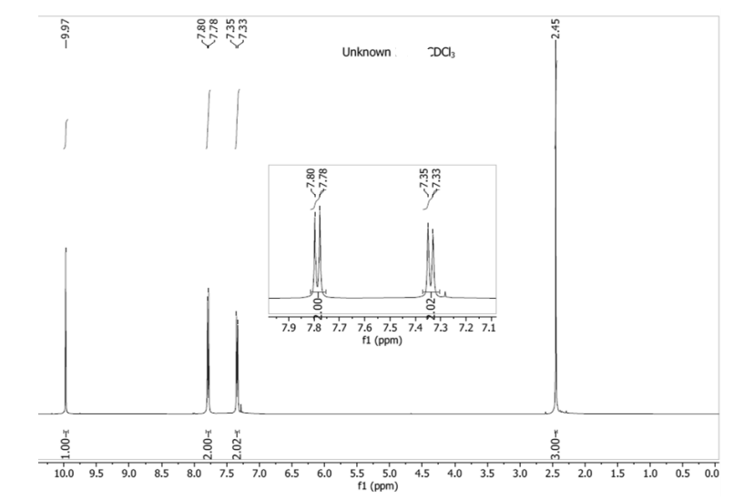 Solved Unknown compound – 1H-NMR spectra analysis for | Chegg.com