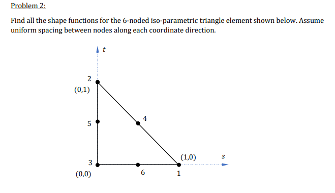 Solved Find all the shape functions for the 6-noded | Chegg.com