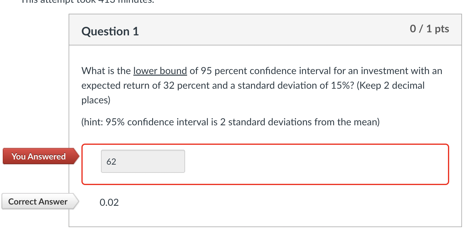 Solved What is the lower bound of 95 percent confidence | Chegg.com