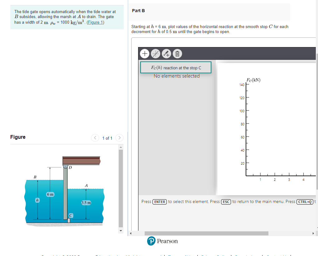 Solved The tide gate opens automatically when the tide water | Chegg.com