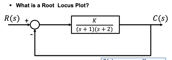 Solved What is a Root Locus Plot? R(S) + C(s) K (s + 1)(s + | Chegg.com