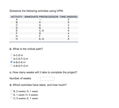 Solved Schedule the following activities using CPM: ACTIVITY | Chegg.com