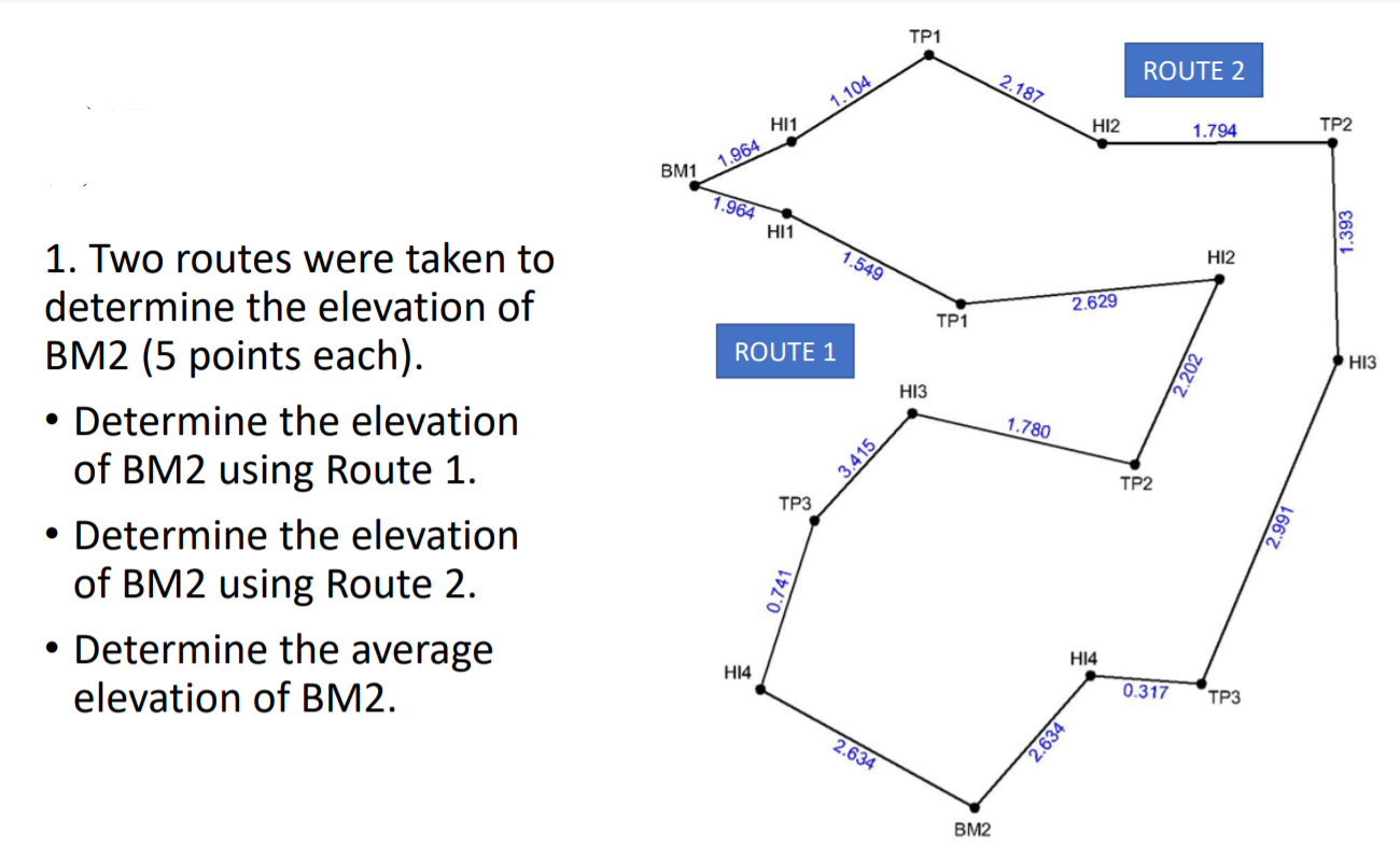 Solved TP1 2.187 ROUTE 2 1.104 HI1 HI2 1.794 TP2 BM1 1.964 | Chegg.com