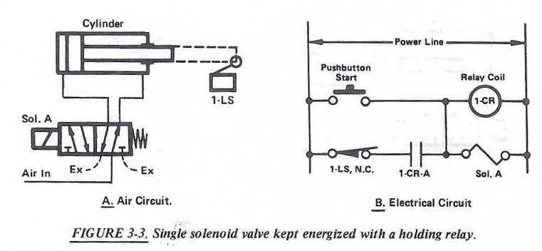 B. Electrical Circuit FIGURE 3-4. Single solenoid | Chegg.com