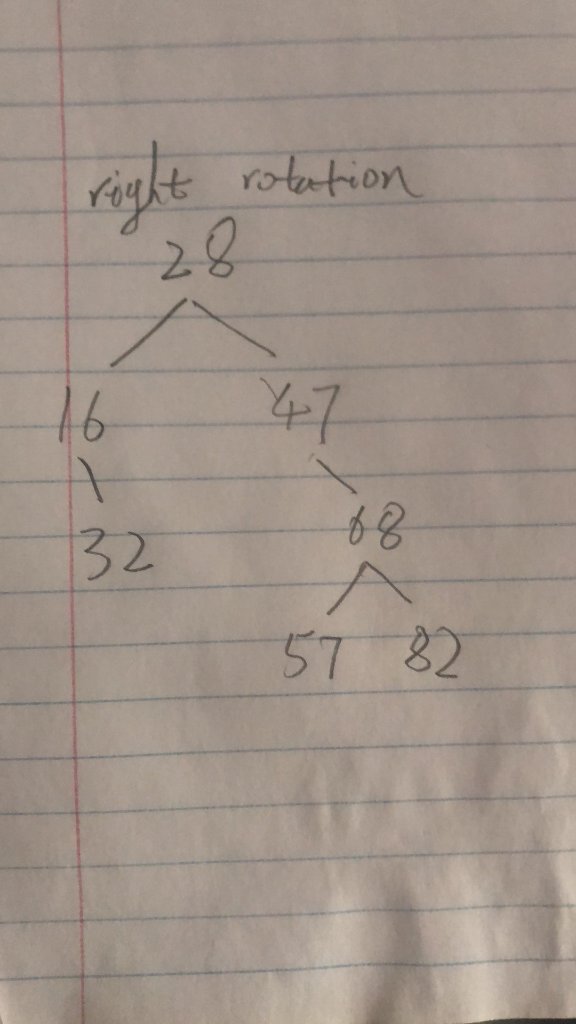Need help with the rotation operation of BST, And I | Chegg.com
