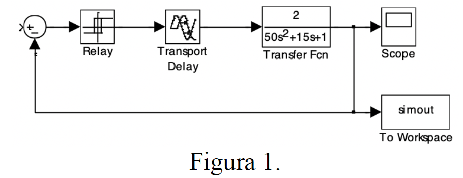 Solved Transfer function of the system to be controlled. | Chegg.com