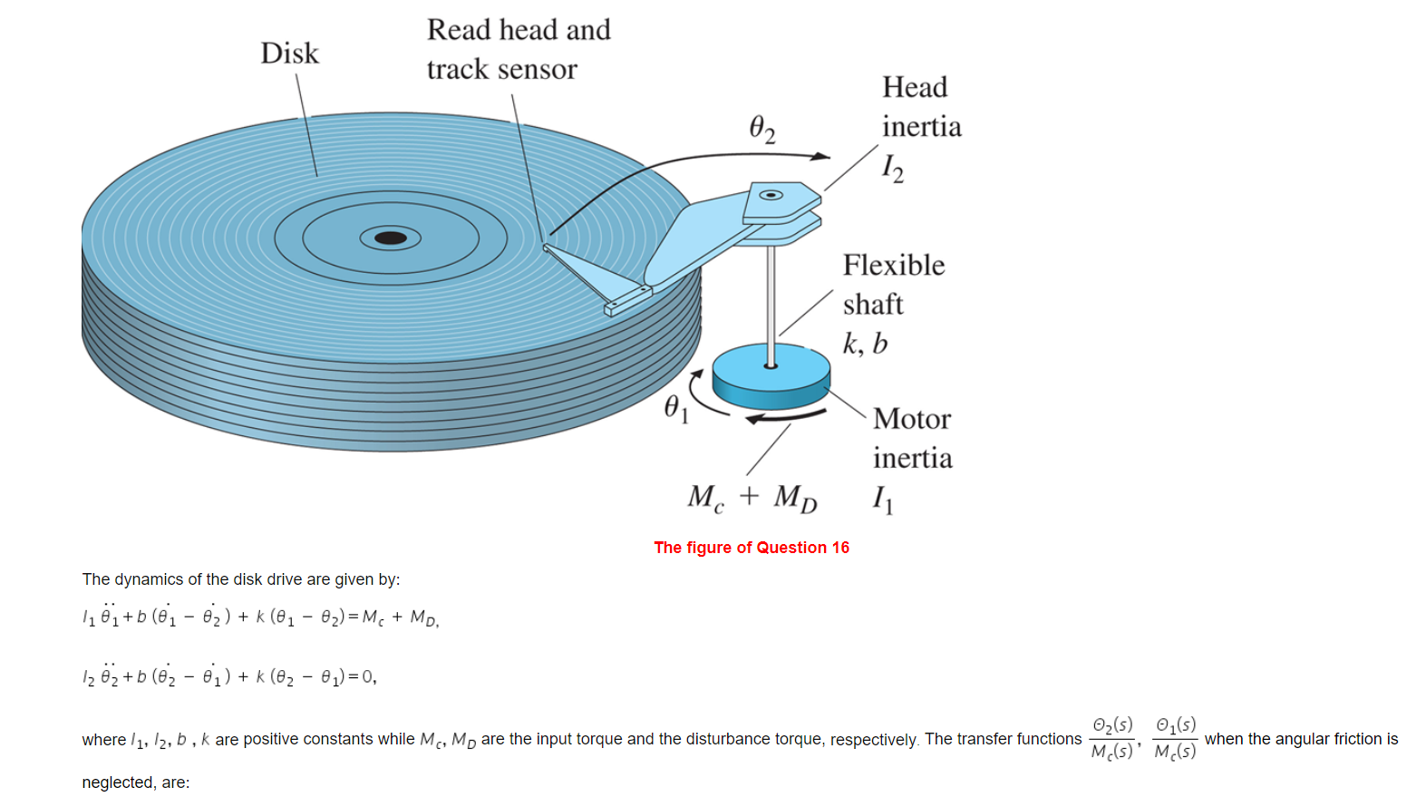 Solved Disk Read head and track sensor 02 Head inertia 12 | Chegg.com