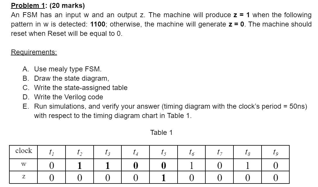 Solved Problem 1: (20 marks) An FSM has an input w and an | Chegg.com