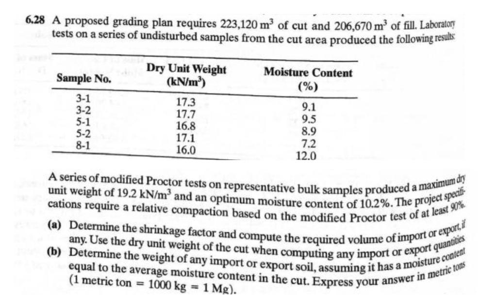 Solved 6.28 A proposed grading plan requires 223,120 m3 of | Chegg.com