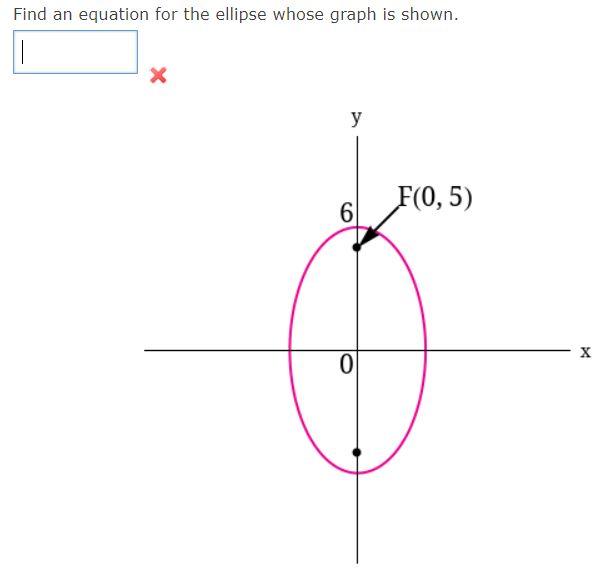 Solved Find an equation for the ellipse whose graph is | Chegg.com