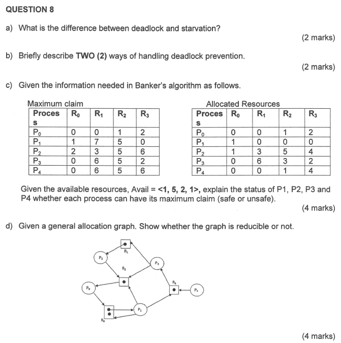 Solved QUESTION 8 a) What is the difference between deadlock | Chegg.com