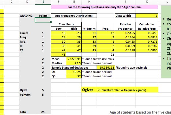 Solved Project: Part 3 – Confidence Intervals | Chegg.com