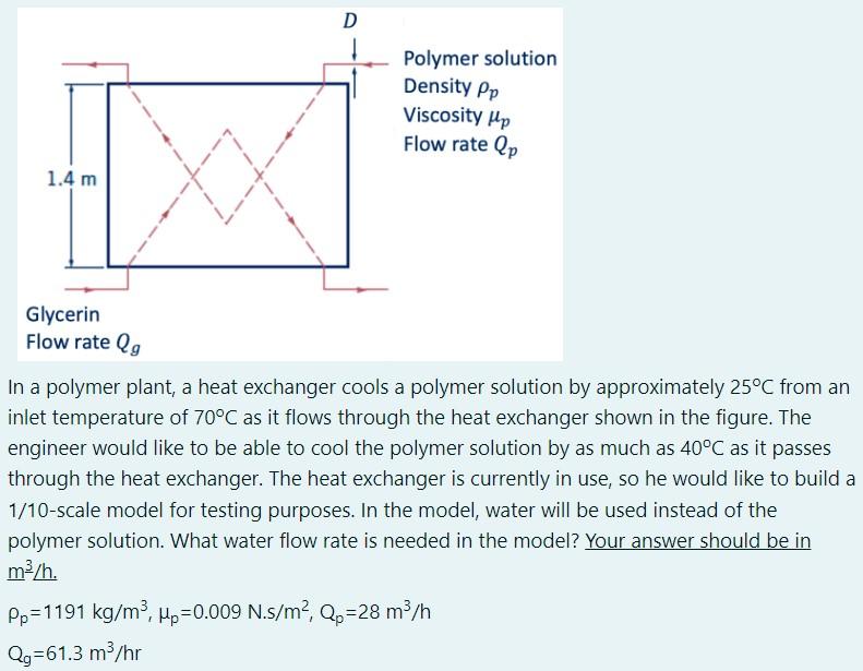 Solved D Polymer solution Density Pp Viscosity Mp Flow rate | Chegg.com